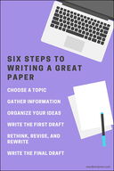 Study Skills Poster Package – Woodburn Press